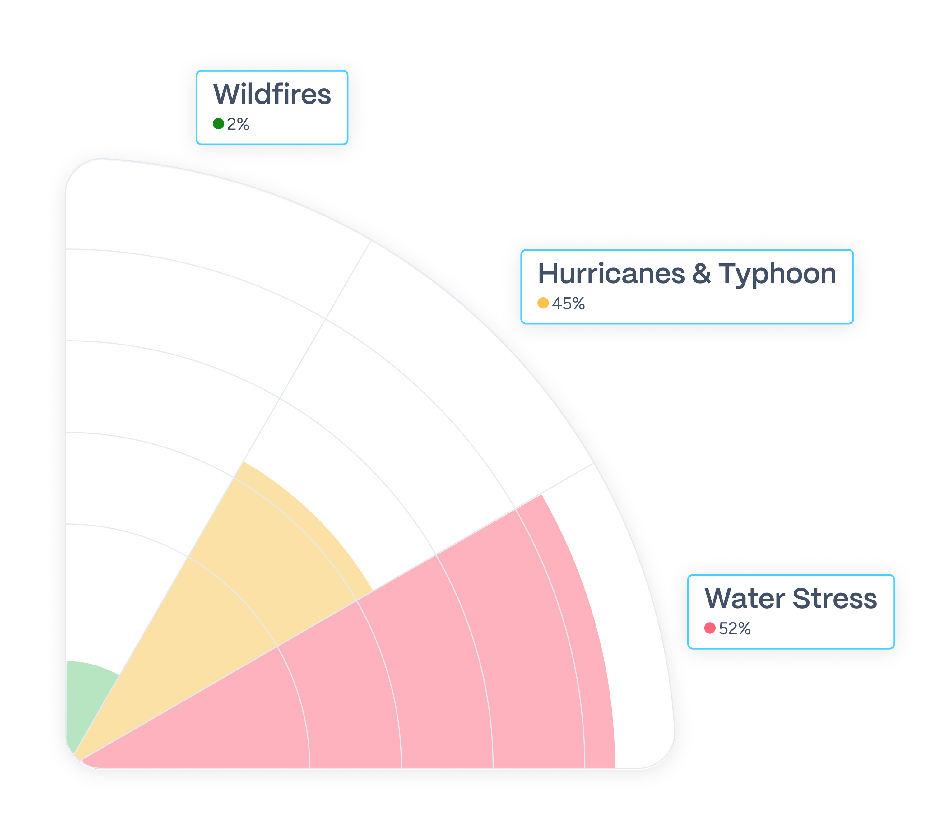 Climate Risk for Financial Institutions | Blue Auditor